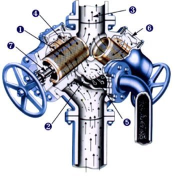 Hellan Strainer Industrial Strainers
